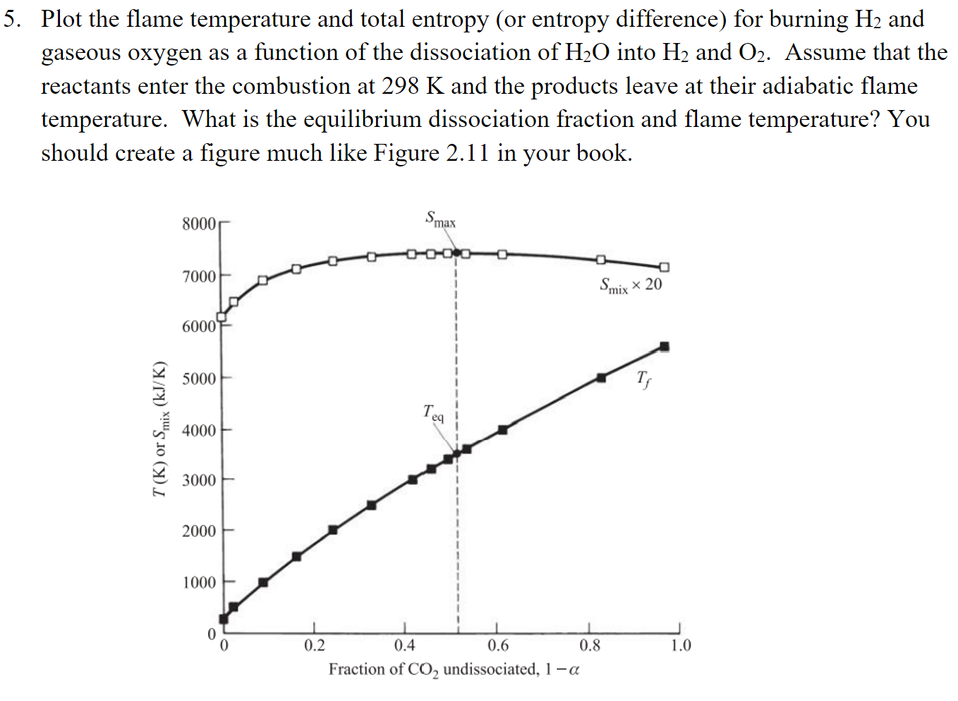 Solved Plot the flame temperature and total entropy (or | Chegg.com