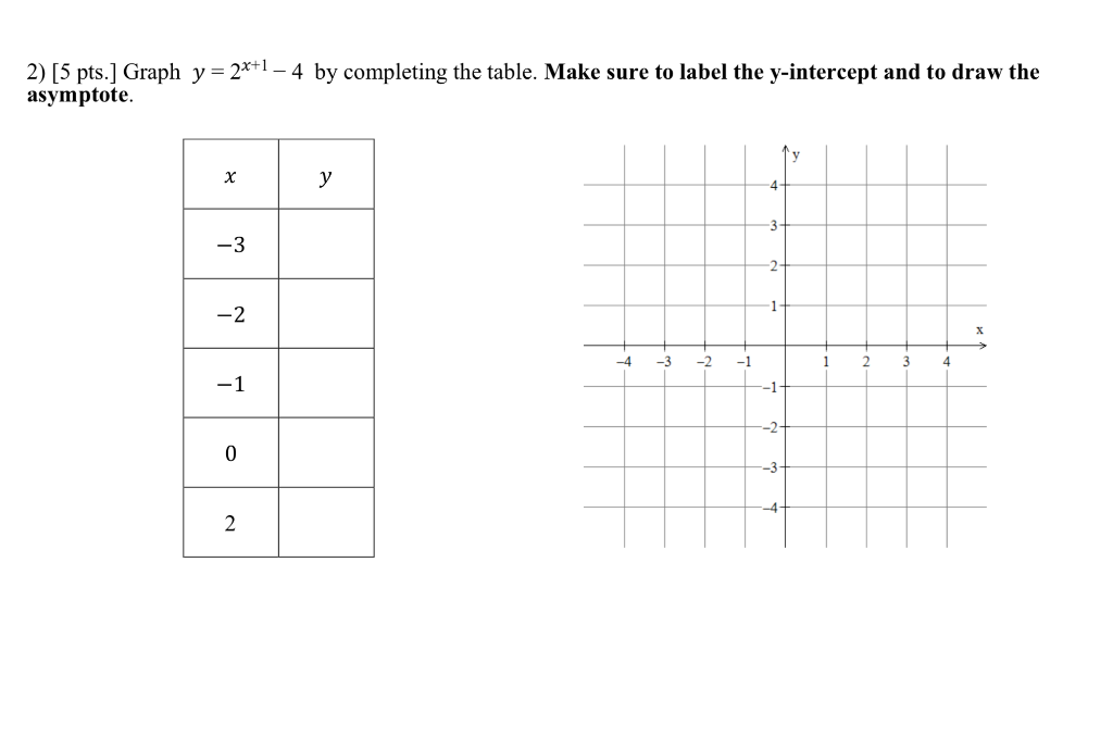 Solved 2) [5 pts.] Graph y = 2x+1-4 by completing the table. | Chegg.com