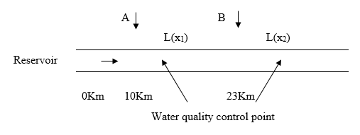 Solved The water released from reservoir as shown in the | Chegg.com
