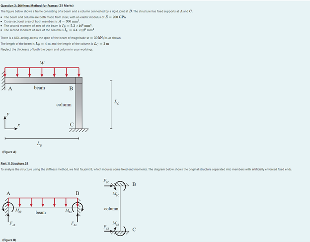 Solved Question: Stiffness Method for Frames (25 Marks) The | Chegg.com