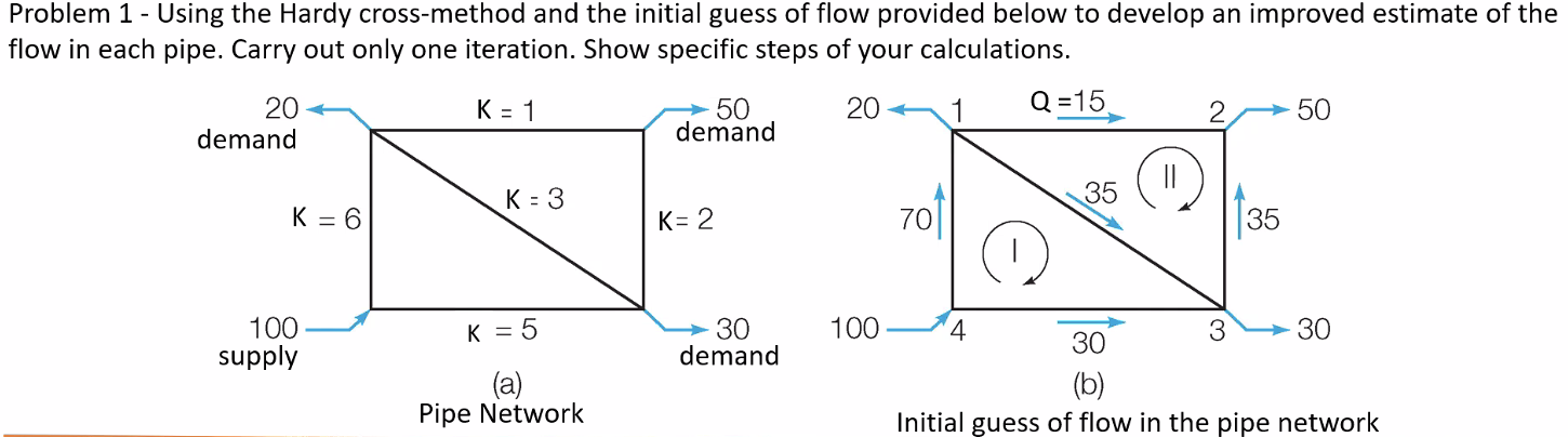 Solved Problem 1 - Using the Hardy cross-method and the | Chegg.com