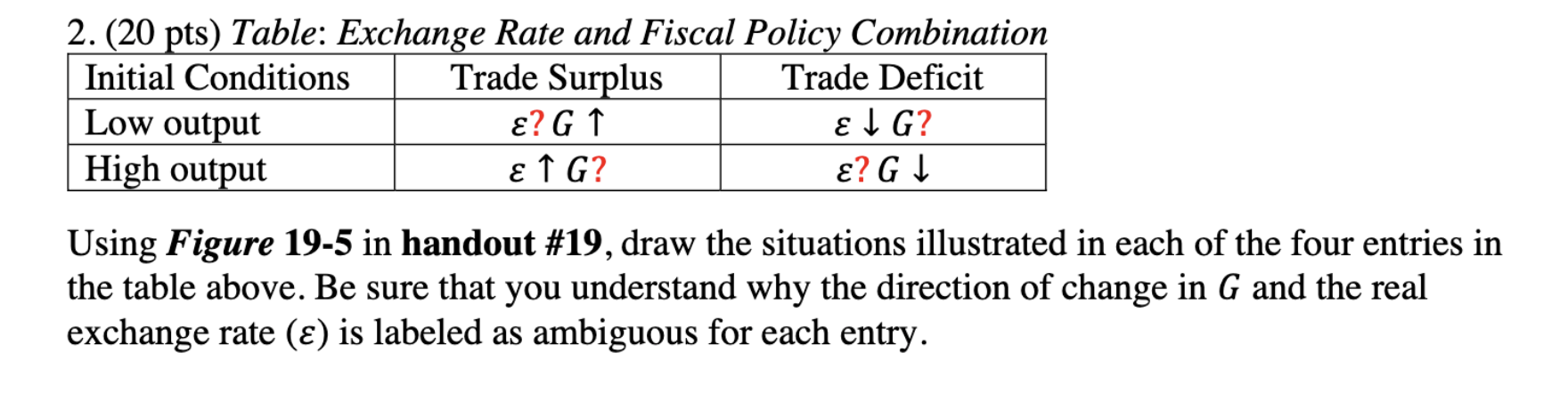 Solved (a) Output, Y (b)2. (20 pts) Table: Exchange Rate and | Chegg.com