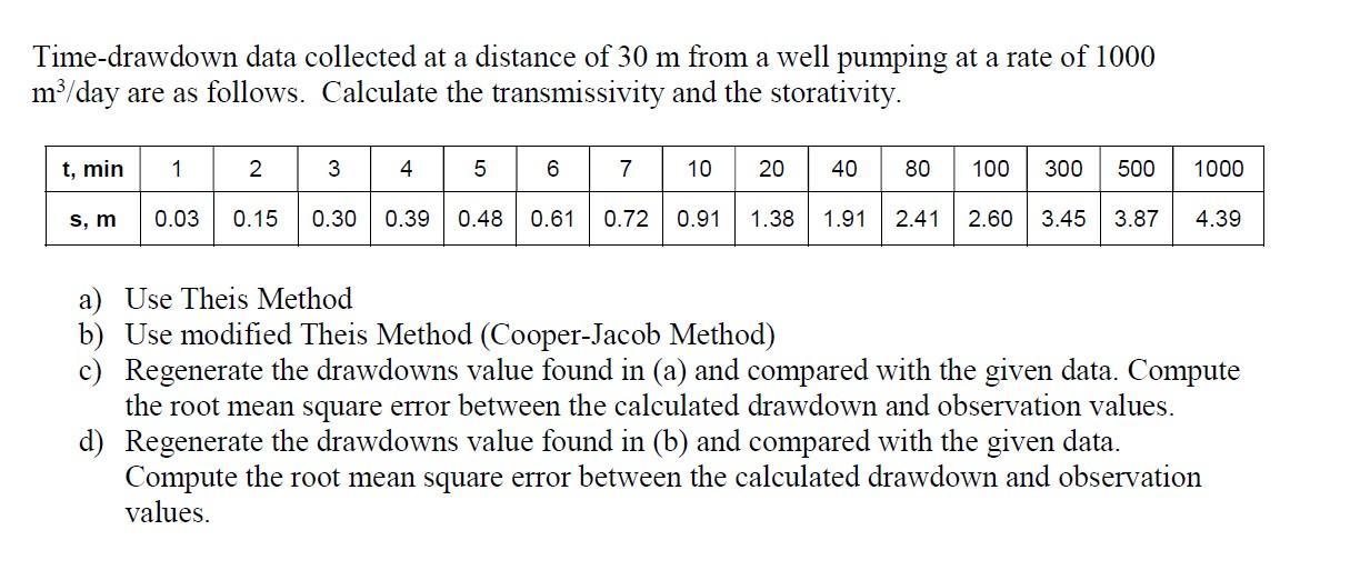 Solved Time-drawdown data collected at a distance of 30 m | Chegg.com