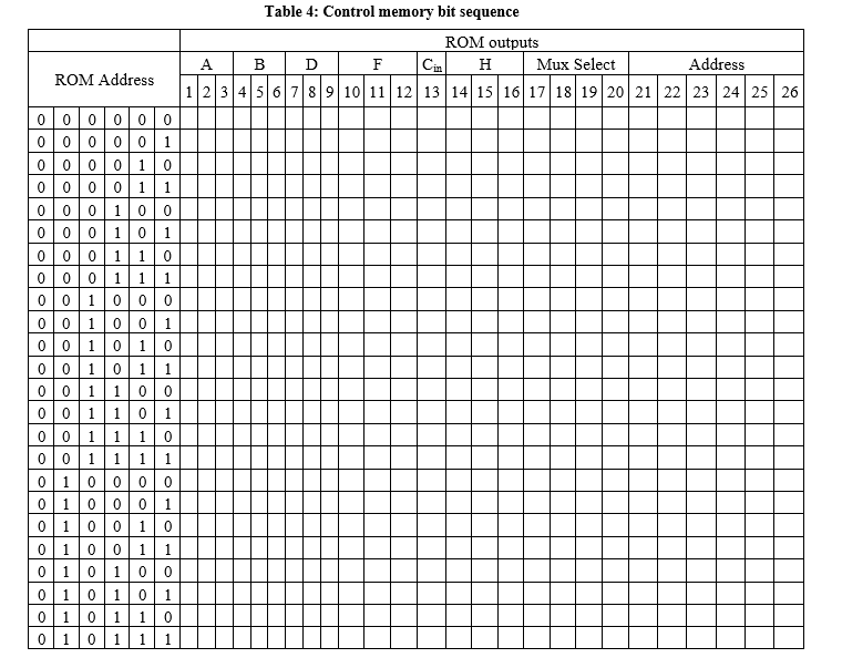 Solved Table 4: Control memory bit sequence | Chegg.com