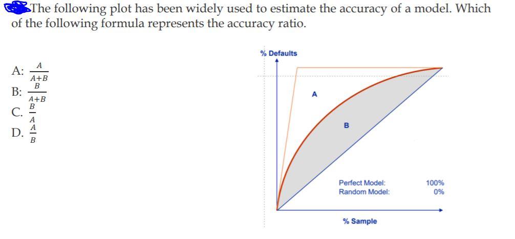Solved The following plot has been widely used to estimate | Chegg.com