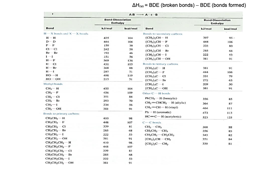 Solved AHrx = BDE (broken bonds) - BDE (bonds formed) A:B | Chegg.com