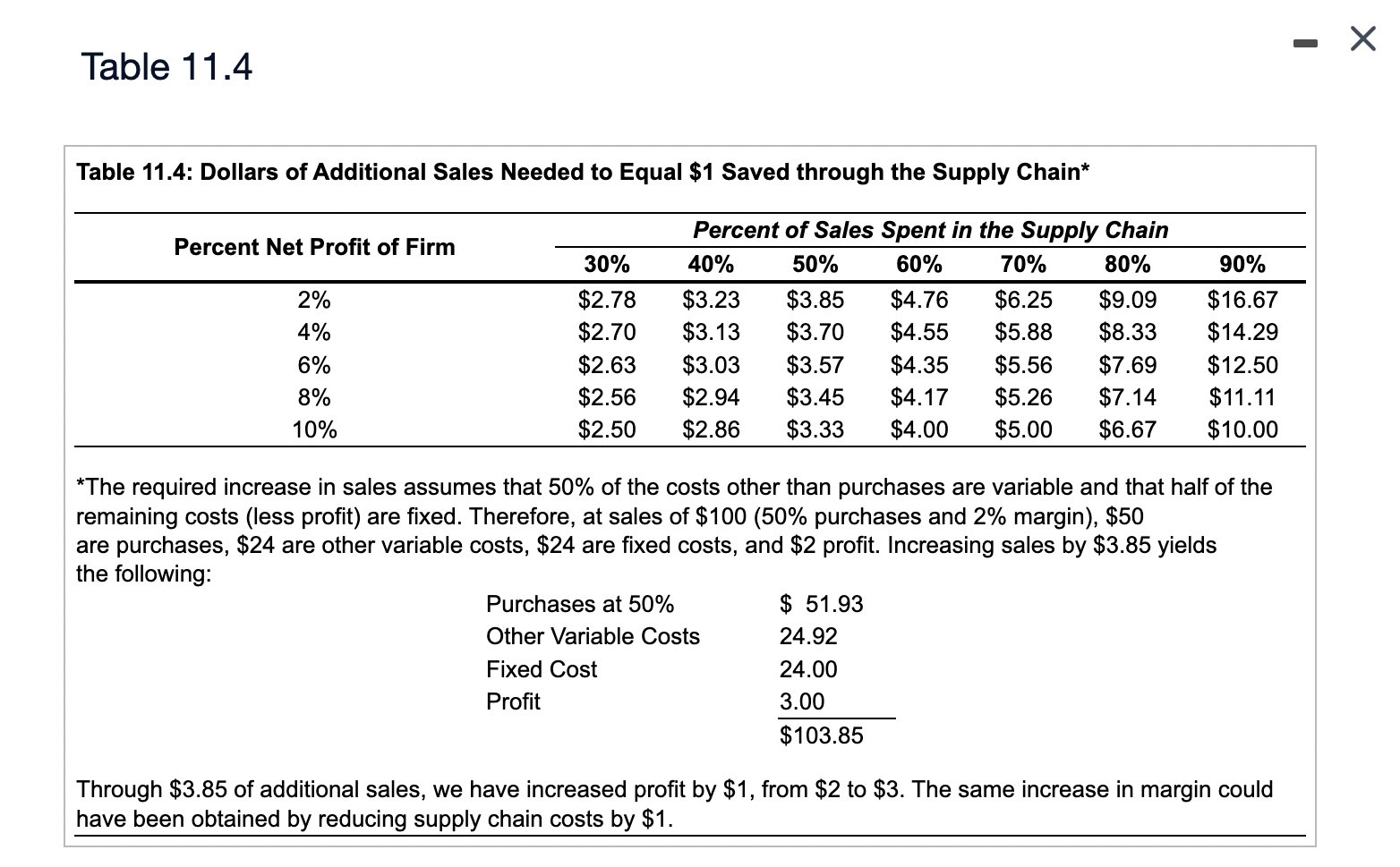 Solved Using , determine the sales necessary to equal a | Chegg.com