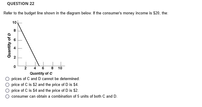 Solved QUESTION 22 Refer to the budget line shown in the | Chegg.com