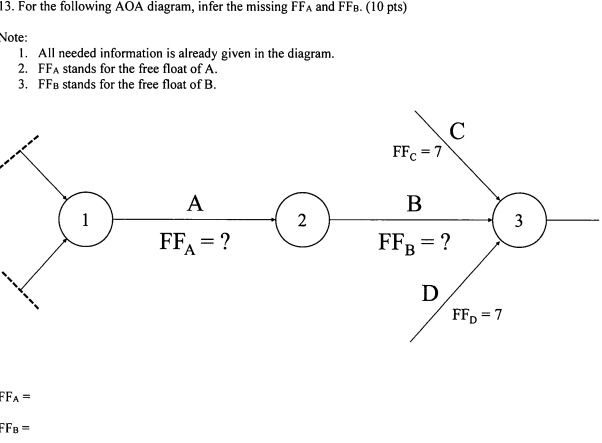 Solved For the following AOA diagram, infer the missing | Chegg.com