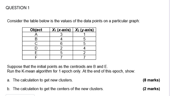 Solved QUESTION 1 Consider the table below is the values of | Chegg.com