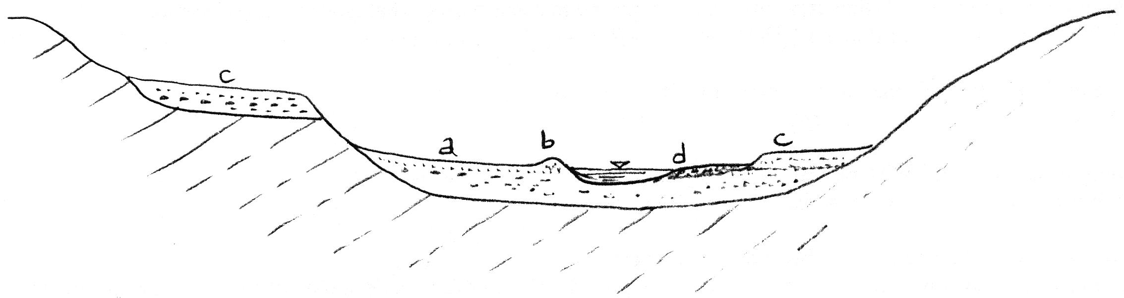 Solved . In the diagram below, which feature is a natural | Chegg.com