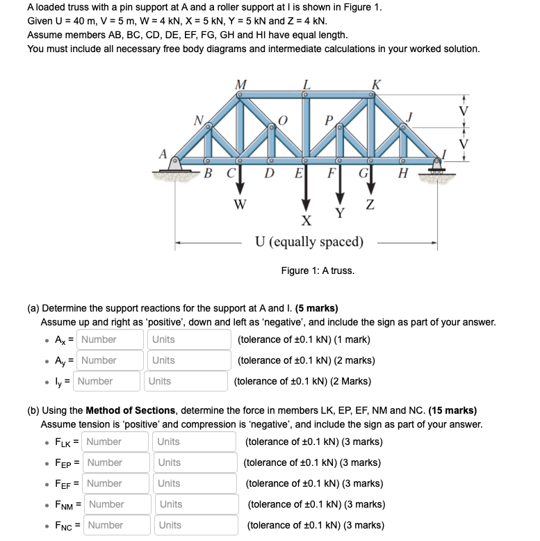 Solved A loaded truss with a pin support at A and a roller | Chegg.com
