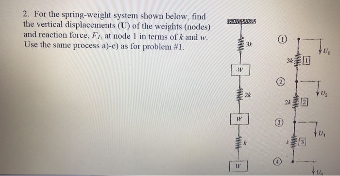 Solved 2. For the spring-weight system shown below, find the | Chegg.com