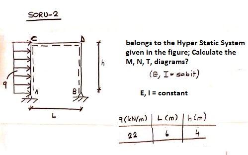 Solved belongs to the Hyper Static System given in the | Chegg.com
