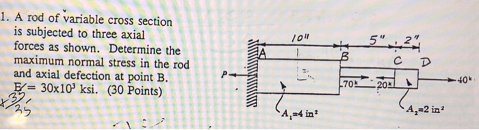 Solved 1. A rod of variable cross section is subjected to | Chegg.com