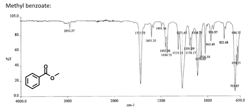 Solved Identify the functional groups that give rise to each | Chegg.com