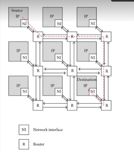 Solved The left figure illustrates a direct network topology | Chegg.com