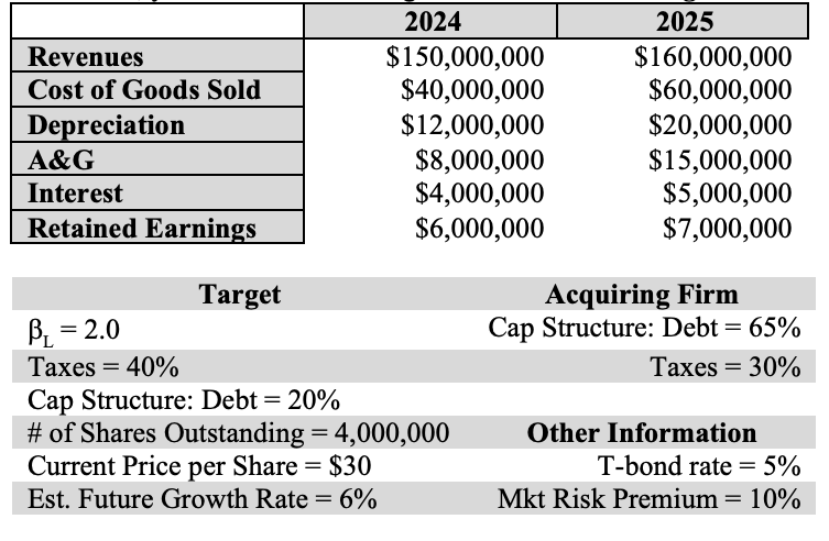 Solved The following represents the target's accounting data | Chegg.com
