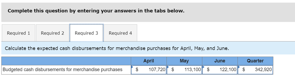 Solved Required 1Required 2 Required 3 Required 4 Calculate | Chegg.com