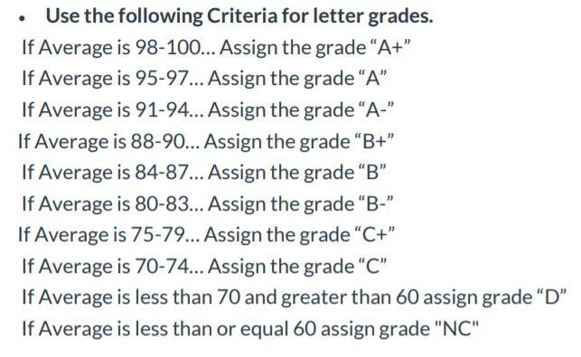 Solved Code in Java. Do not use advanced Java programming | Chegg.com