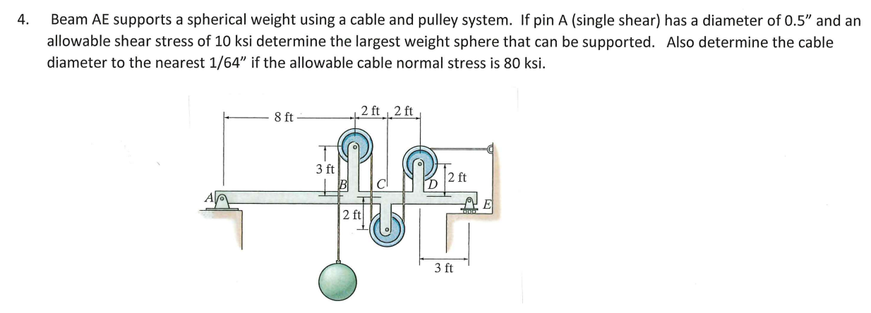 Solved Beam AE supports a spherical weight using a cable and | Chegg.com