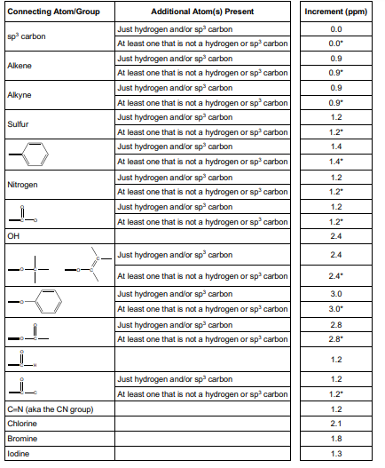 Solved Using the approach/notation/data presented in lecture | Chegg.com