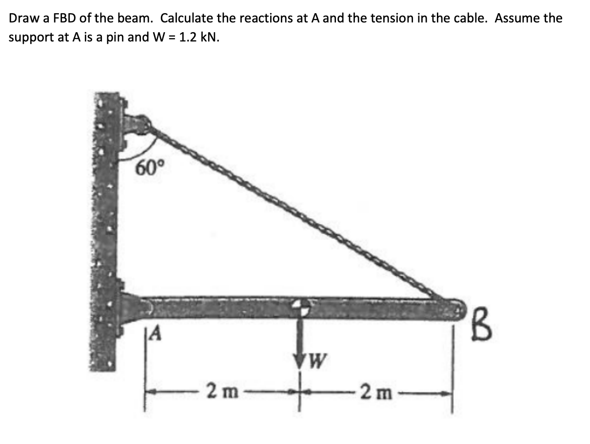 Solved Draw a FBD of the beam. Calculate the reactions at A | Chegg.com