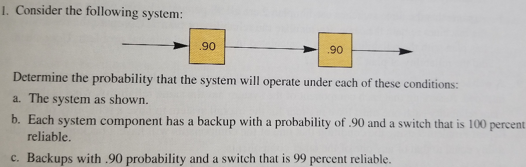 Solved 1. Consider the following system: .90 .90 Determine | Chegg.com
