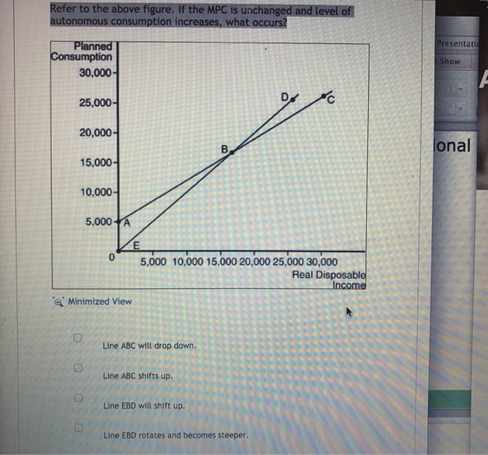 Solved Refer to the above figure. If the MPC is unchanged | Chegg.com