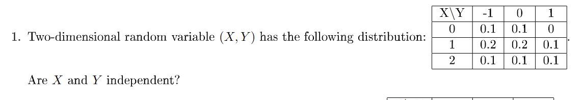 Solved 1 Two Dimensional Random Variable Xy Has The 