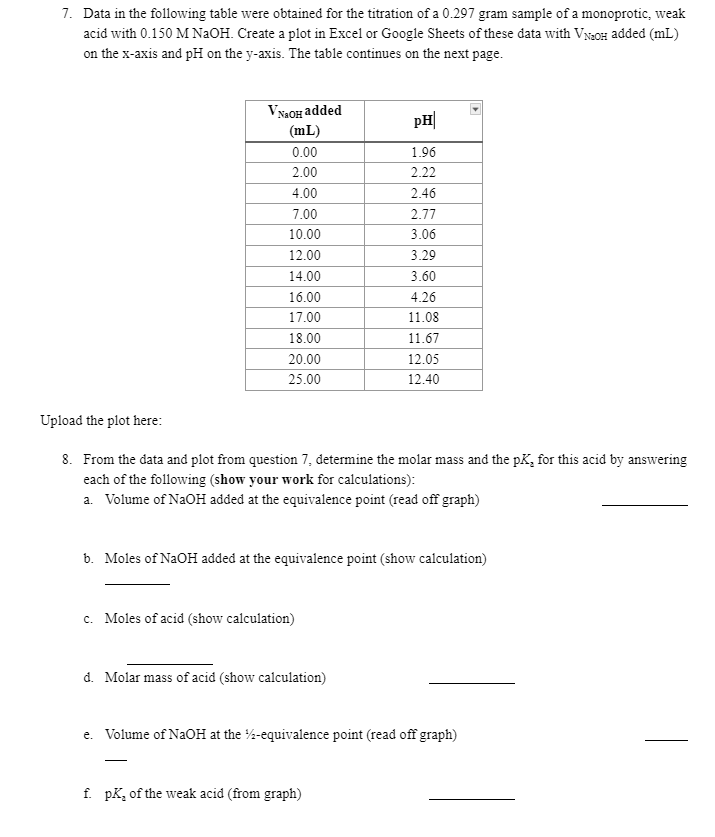 Solved Help graph and write out equations | Chegg.com