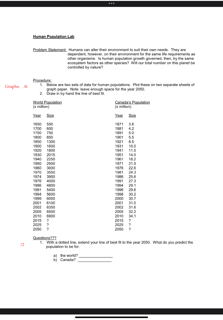 Solved Graphs: /6 /2 Human Population Lab Problem Statement: | Chegg.com
