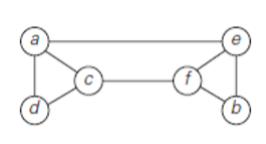Solved Implement the following graph by the suitable data | Chegg.com