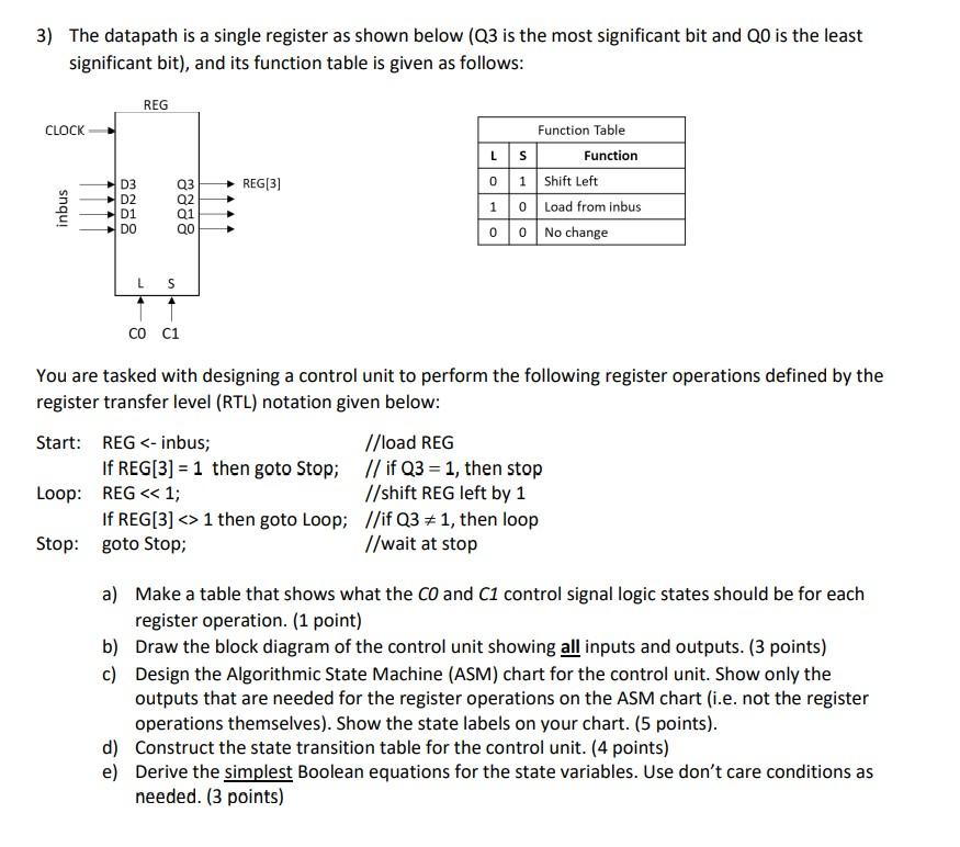 Solved 3) The datapath is a single register as shown below | Chegg.com