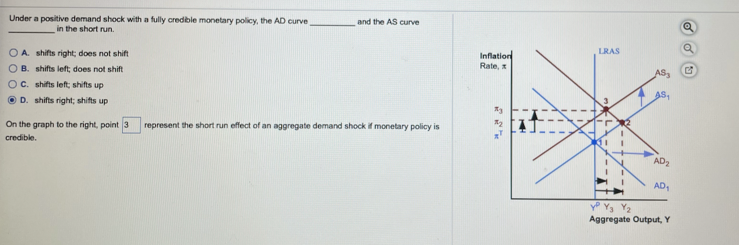 Solved Under a positive demand shock with a fully credible | Chegg.com