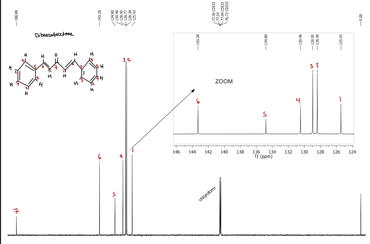 Report and discuss 1H and 13C NMR spectra of product. | Chegg.com