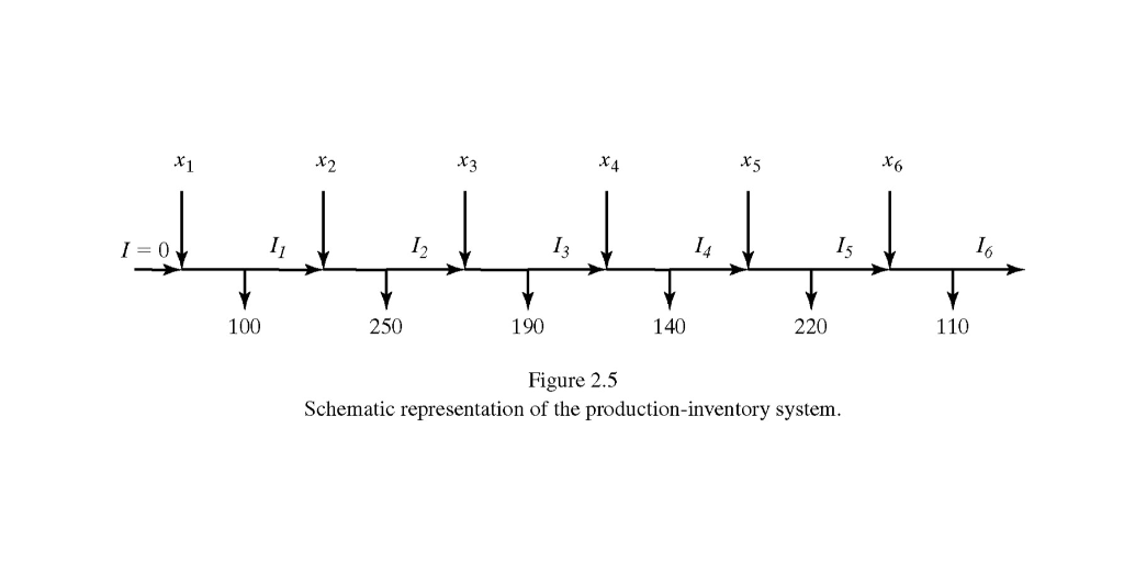 Solved This model is known as the multiple period | Chegg.com