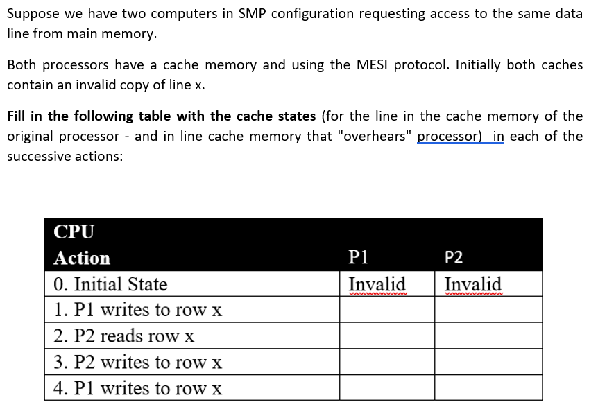 Solved Suppose we have two computers in SMP configuration | Chegg.com