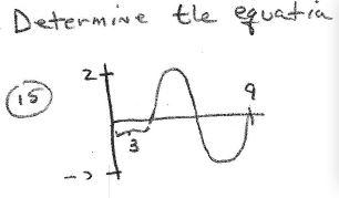 Solved Determine the equatia S 9 N 3 | Chegg.com