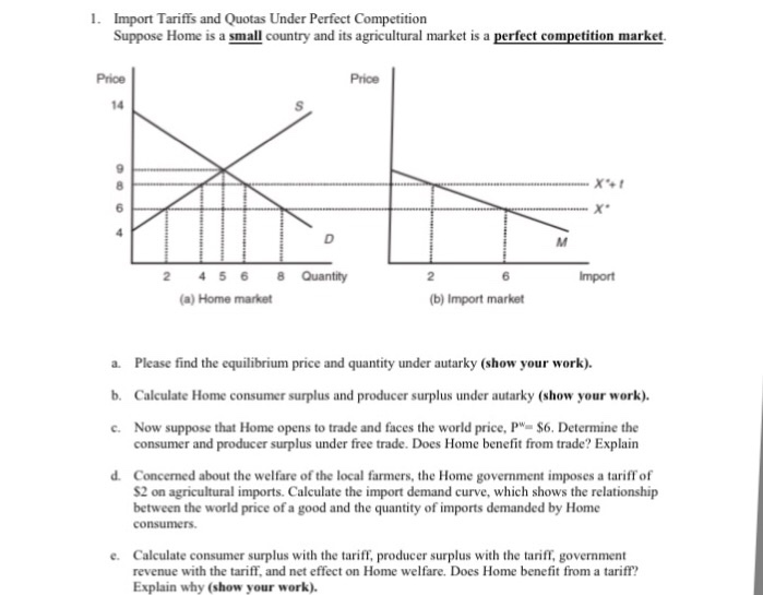 Solved 1. Import Tariffs and Quotas Under Perfect | Chegg.com