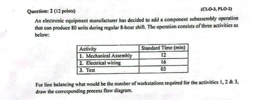 Solved Question: 2 ( 12 ﻿points)(CLO-3, ﻿PLO-2)An electronic | Chegg.com
