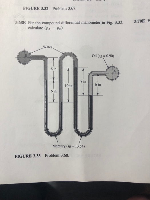 Solved FIGURE 3.32 Problem 3.67. 3.68E For the compound | Chegg.com