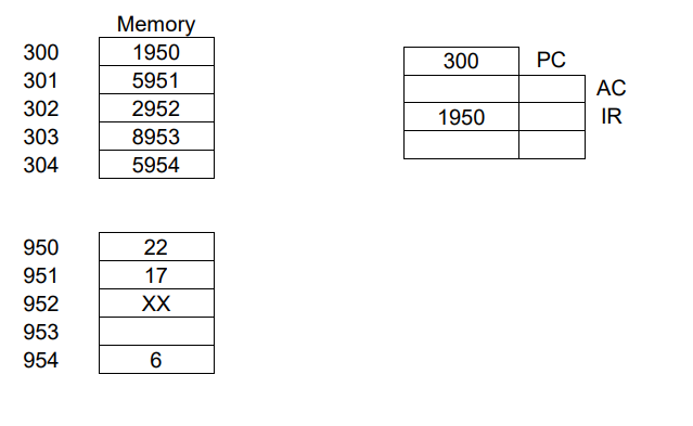 Solved A 12-bit 0x4DA data will be written to a computer | Chegg.com
