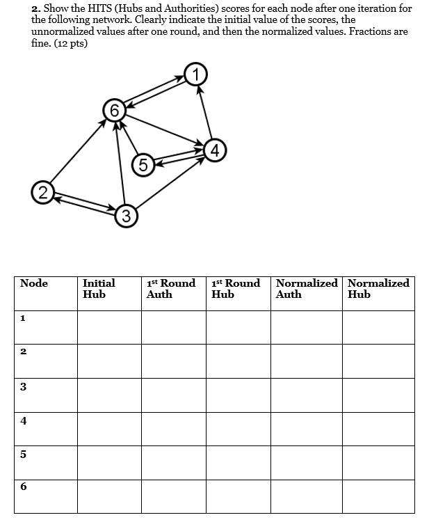 Solved 2. Show the HITS (Hubs and Authorities) scores for | Chegg.com