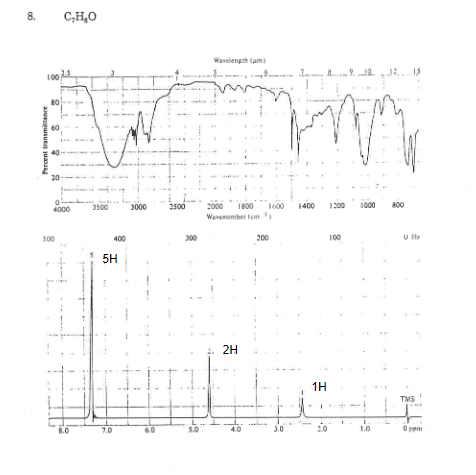 Solved Show complete spectral analysis. Spectra should be | Chegg.com