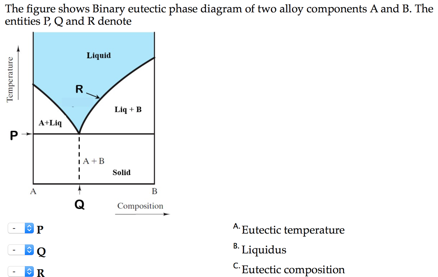 Solved The figure shows Binary eutectic phase diagram of two | Chegg.com