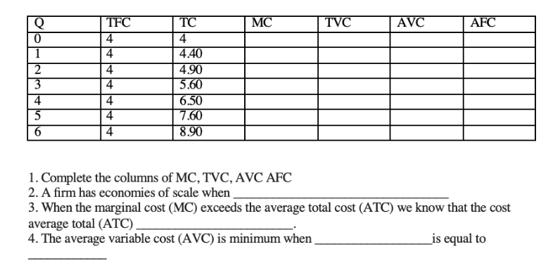 Solved 1. Complete the columns of MC, TVC, AVC AFC 2. A firm | Chegg.com