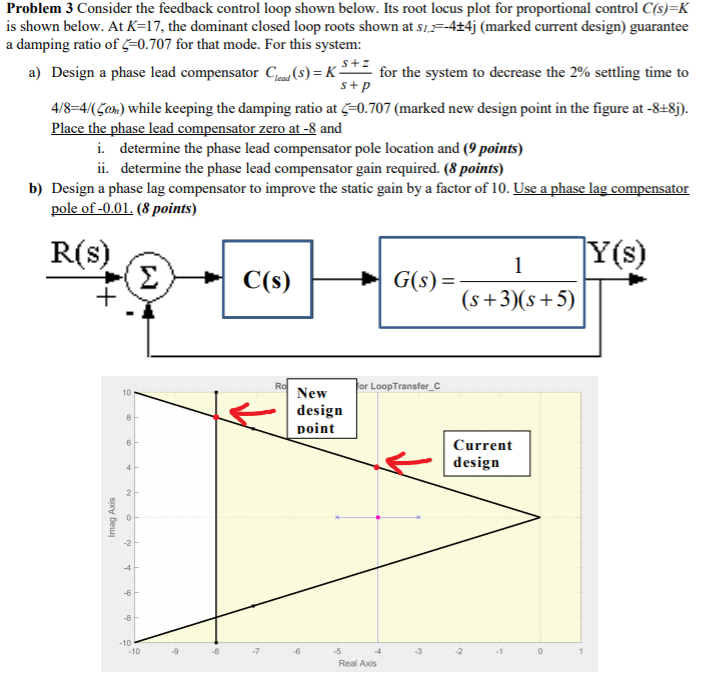 Solved Problem 3 Consider the feedback control loop shown | Chegg.com