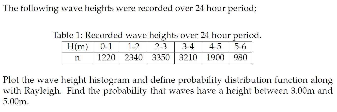 Solved The following wave heights were recorded over 24 hour | Chegg.com