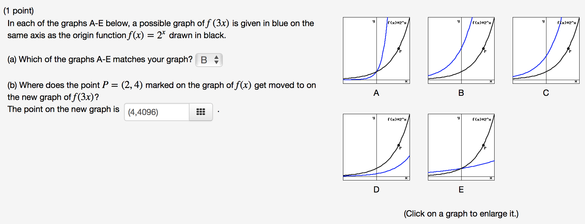 Solved (1 point) In each of the graphs A-E below, a possible | Chegg.com